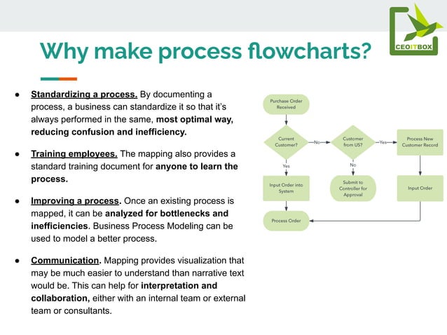 How to draw a process flowchart by CEOITBOX.pdf | Logistics | Business