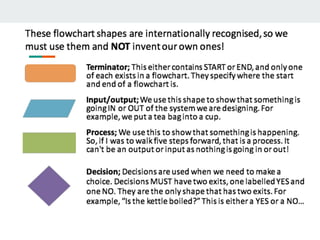 How to draw a process flowchart by CEOITBOX.pdf | Logistics | Business