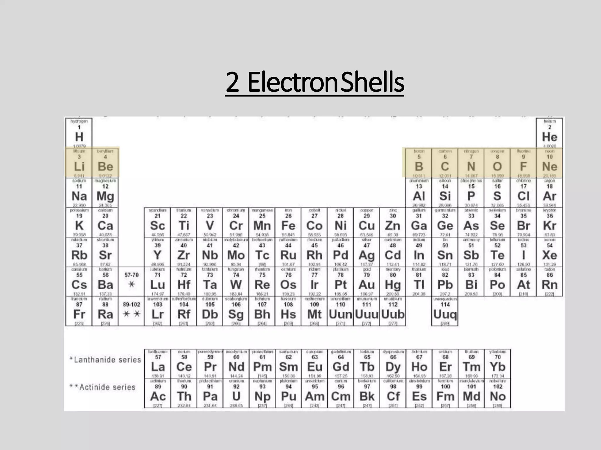 How to draw Bohr diagrams | PPTX