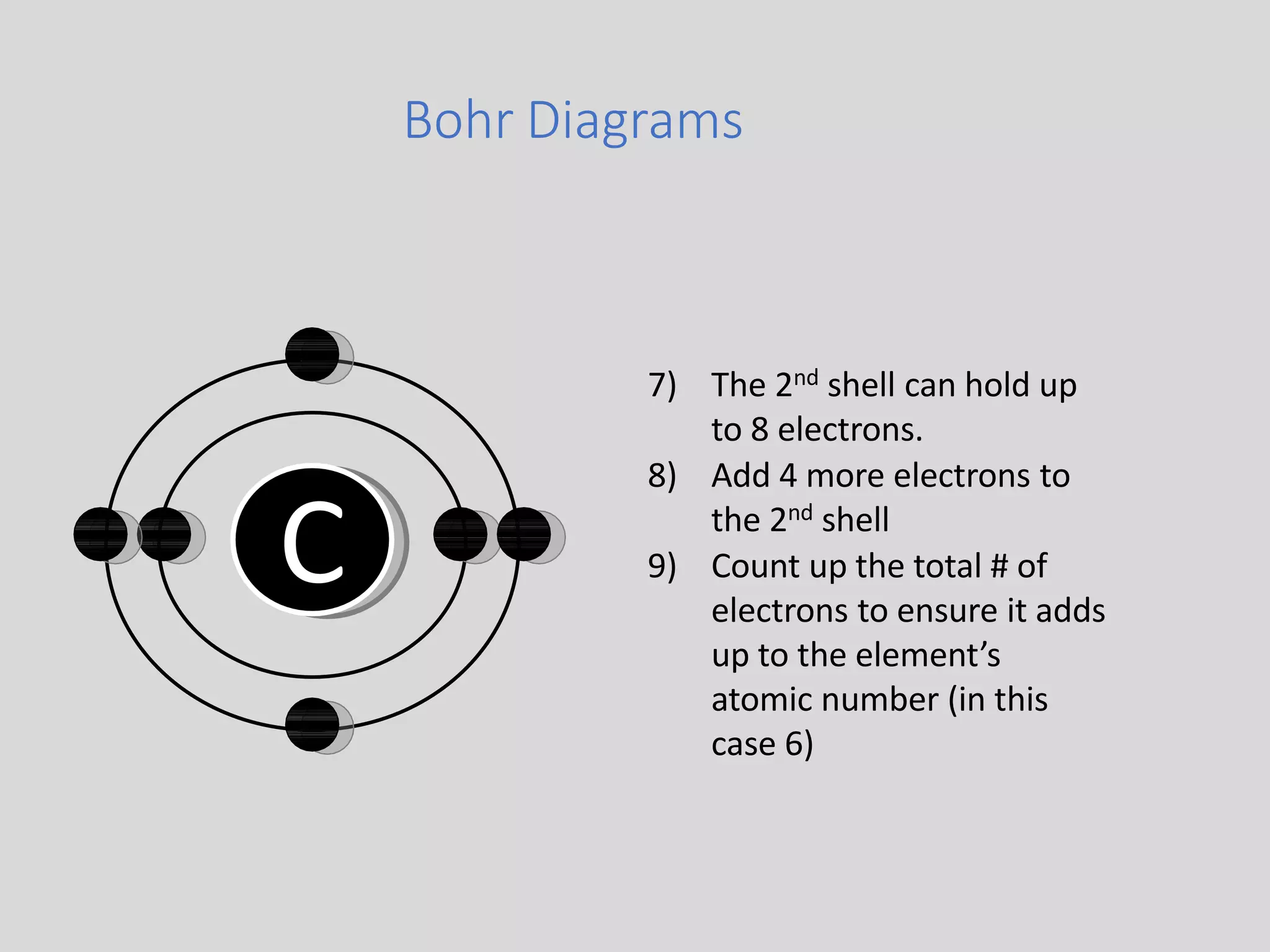 How to draw Bohr diagrams | PPTX