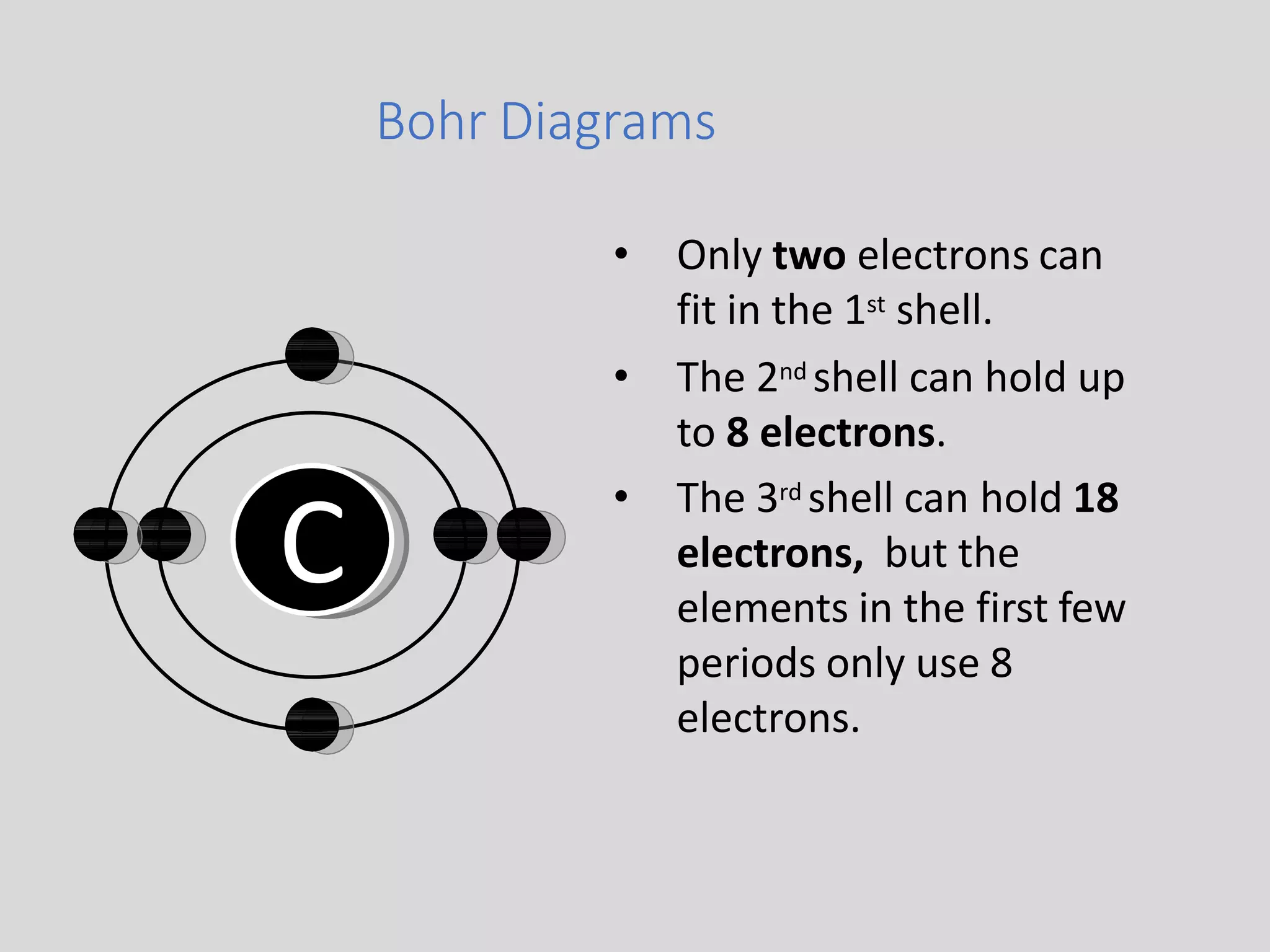 How to draw Bohr diagrams | PPTX