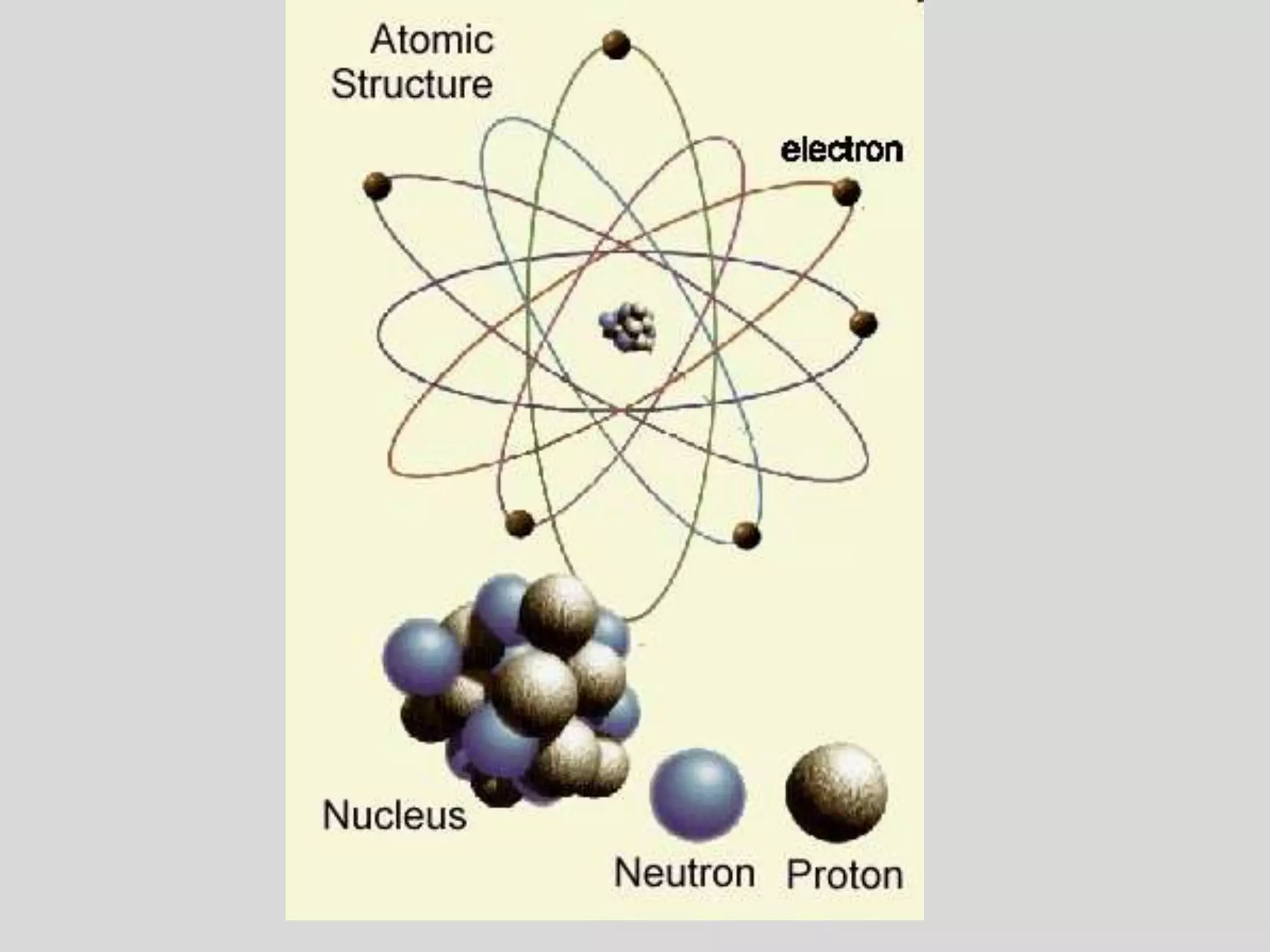 How to draw Bohr diagrams | PPTX