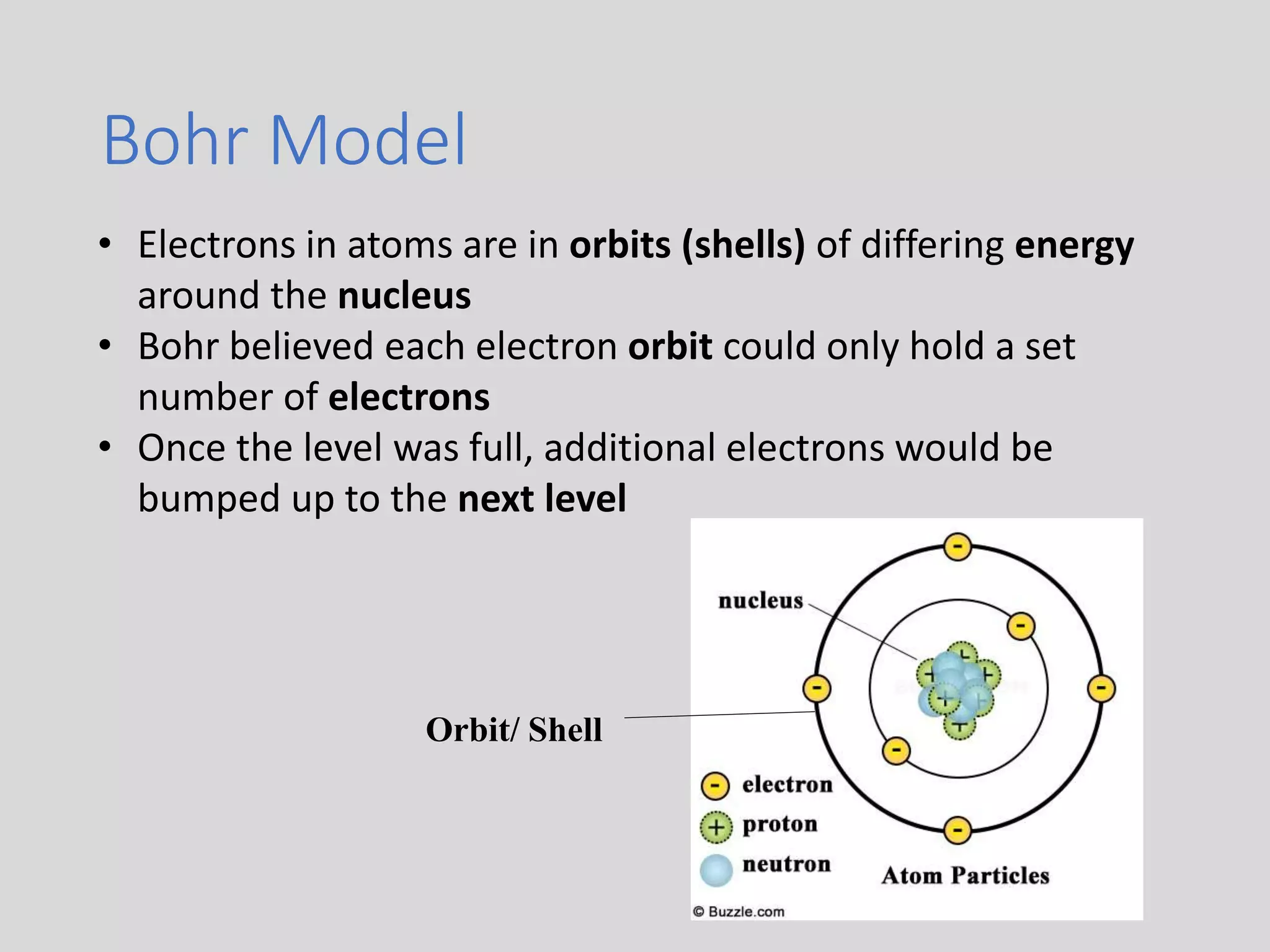 How to draw Bohr diagrams | PPTX
