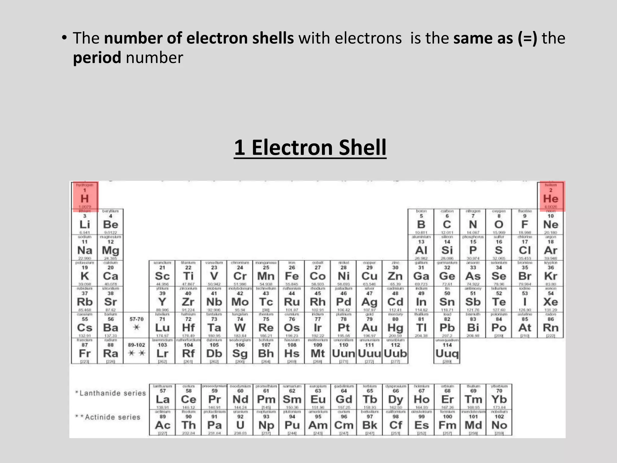 How to draw Bohr diagrams | PPTX