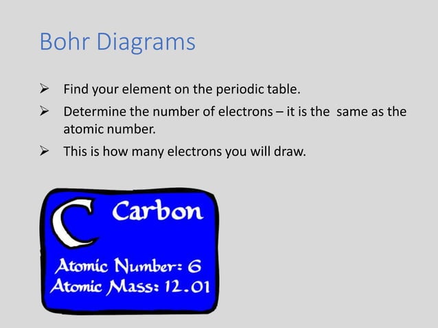 How to draw Bohr diagrams | PPT