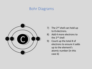 How to draw Bohr diagrams | PPTX