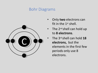 How to draw Bohr diagrams | PPTX