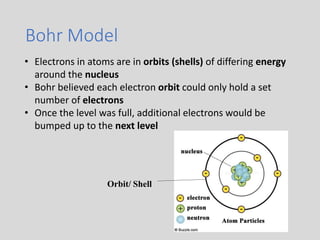 How to draw Bohr diagrams | PPTX