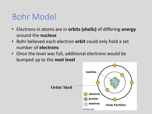 How to draw Bohr diagrams | PPT