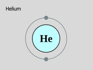 Bohr Diagram For Helium