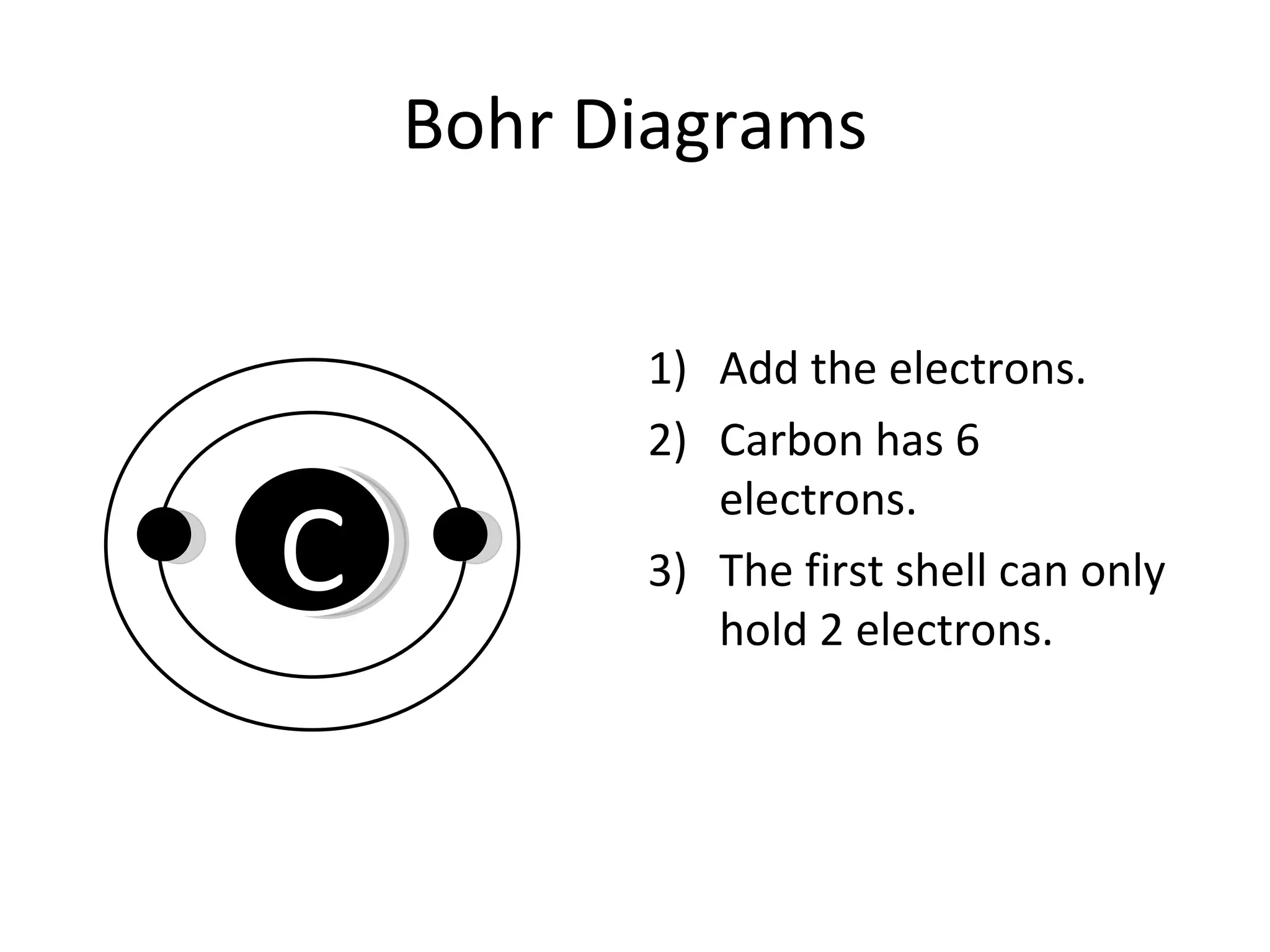 How to draw bohr diagrams (slideshare) | PPT