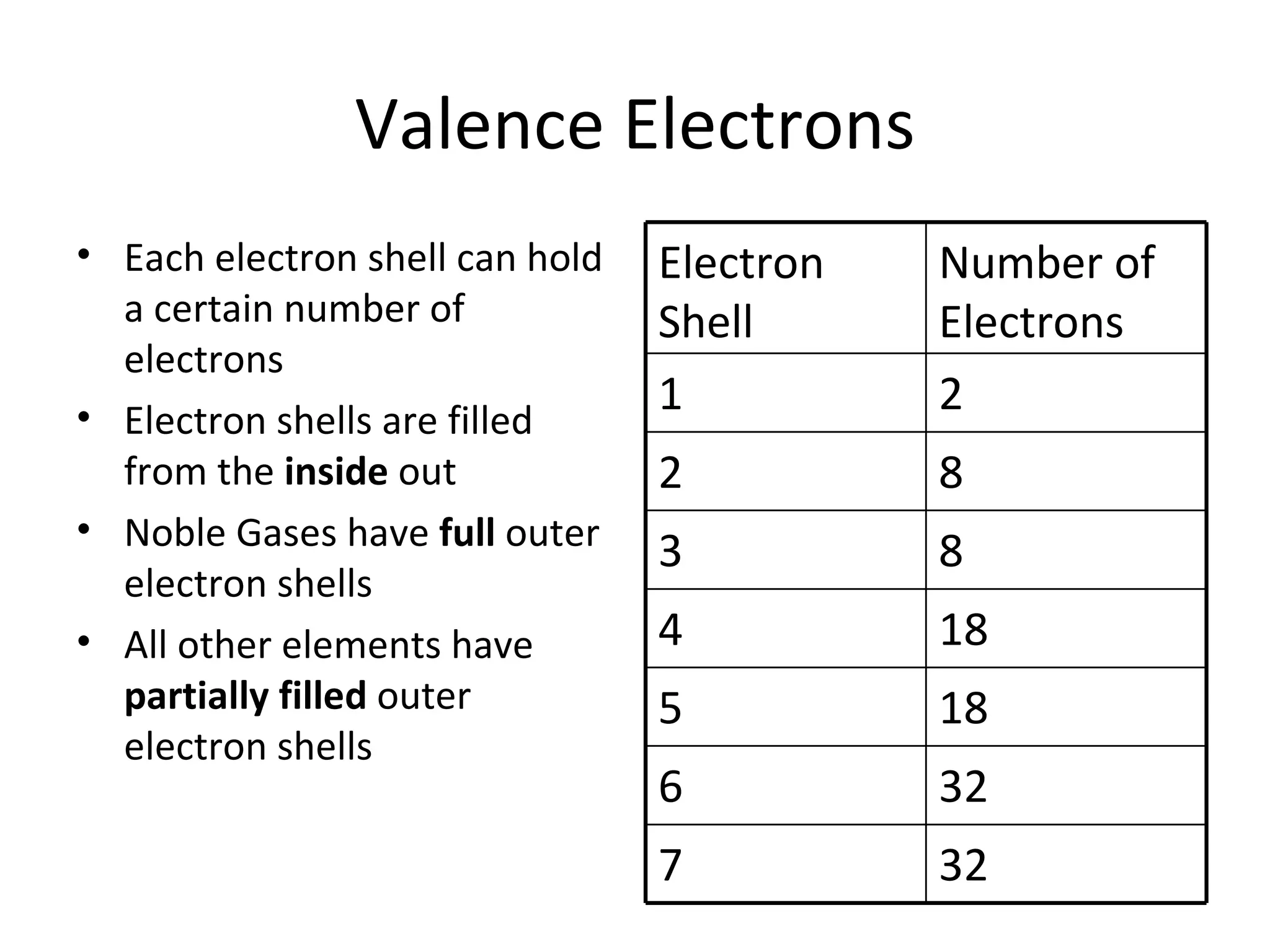 How to draw bohr diagrams (slideshare) | PPT