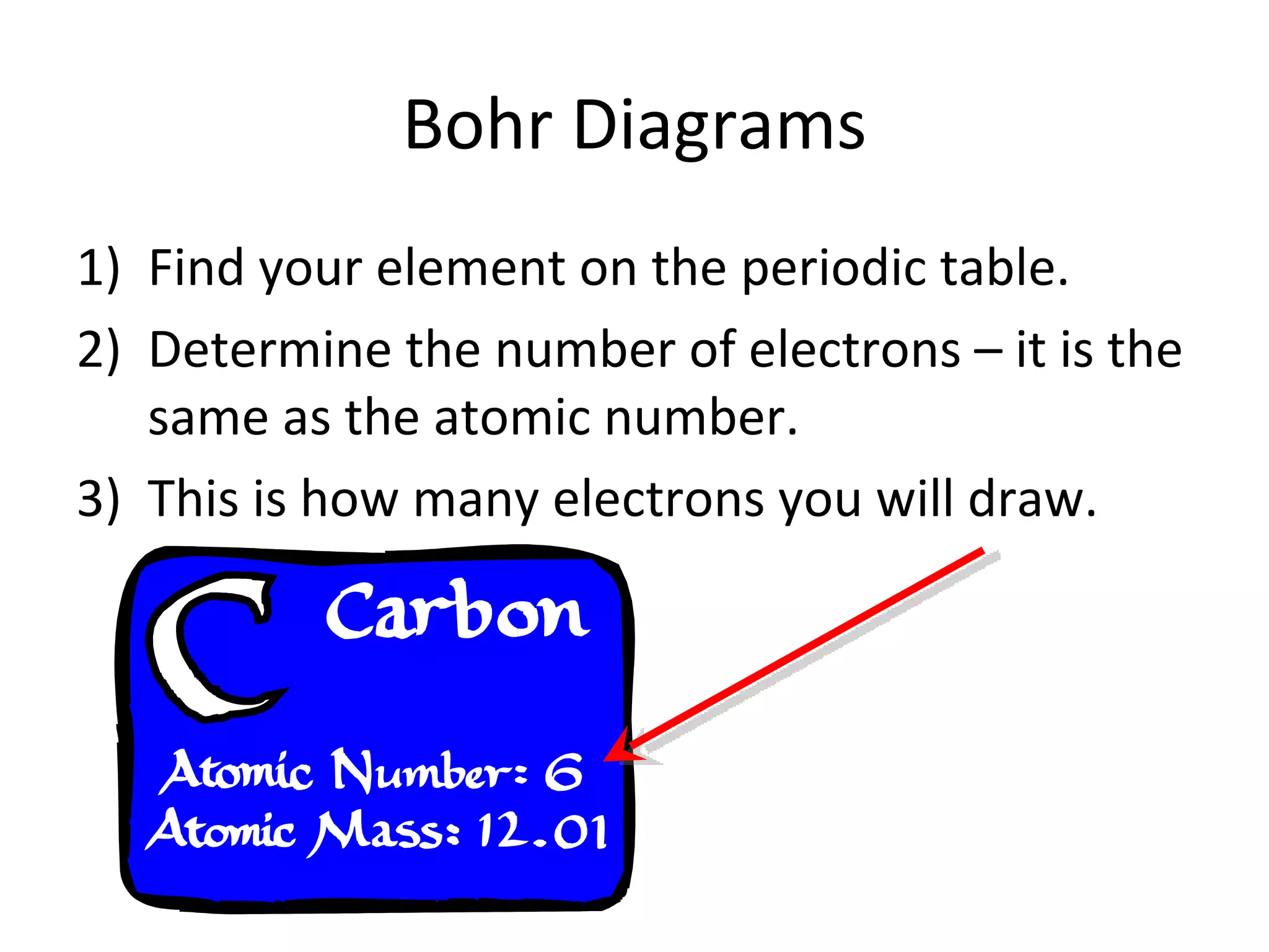 How to draw bohr diagrams (slideshare) | PPT