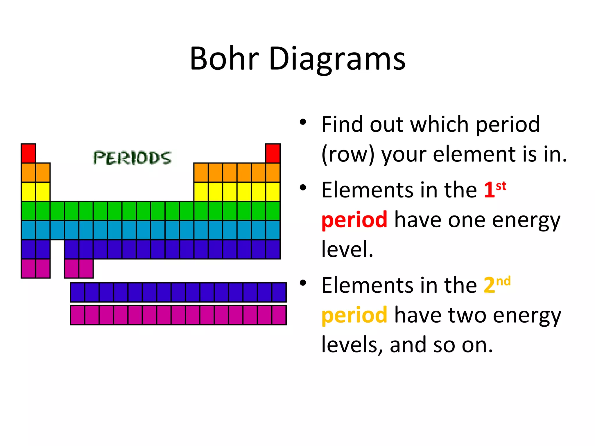 How to draw bohr diagrams (slideshare) | PPT