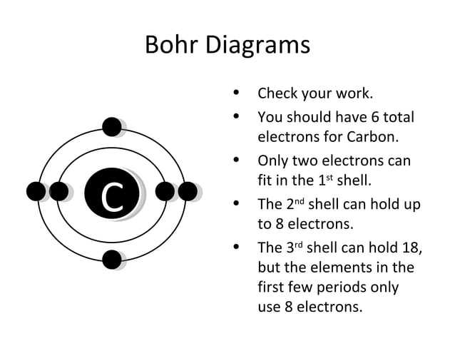 How to draw bohr diagrams (slideshare) | PPT