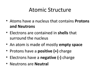 How to draw bohr diagrams (slideshare) | PPT