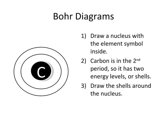 How to draw bohr diagrams (slideshare) | PPT