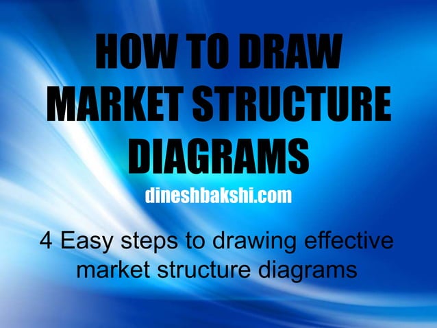 How to draw market structure diagrams | PPTX | Business Accounting ...