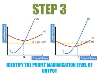 How to draw market structure diagrams | PPTX