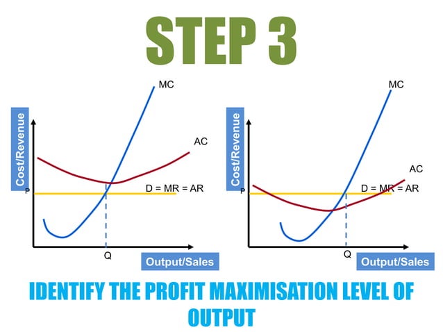 How to draw market structure diagrams | PPTX | Business Accounting ...