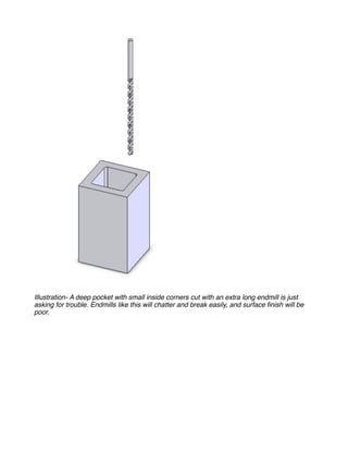 How to draw mechanical parts correctly | PDF