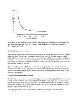 How to draw mechanical parts correctly | PDF