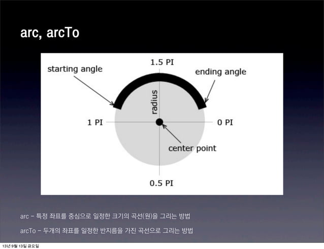How to draw smooth curve line | PDF