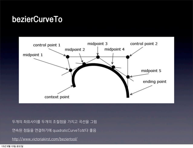 How to draw smooth curve line | PDF