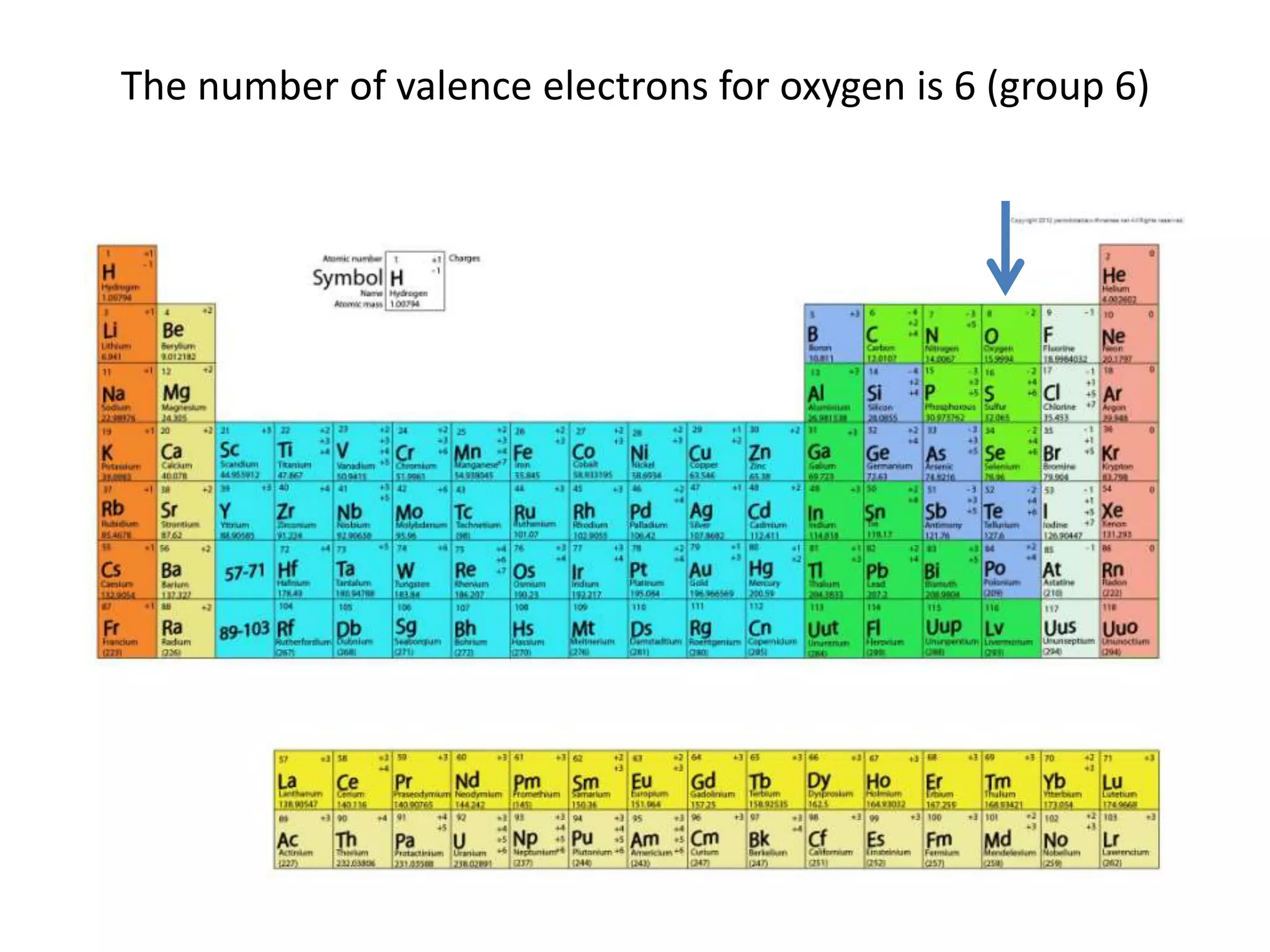 How to draw the lewis structure of carbon monoxide | PPTX | Chemistry ...