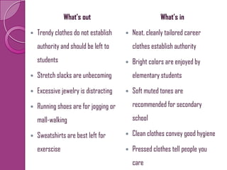 How to dress for success. | PPTX