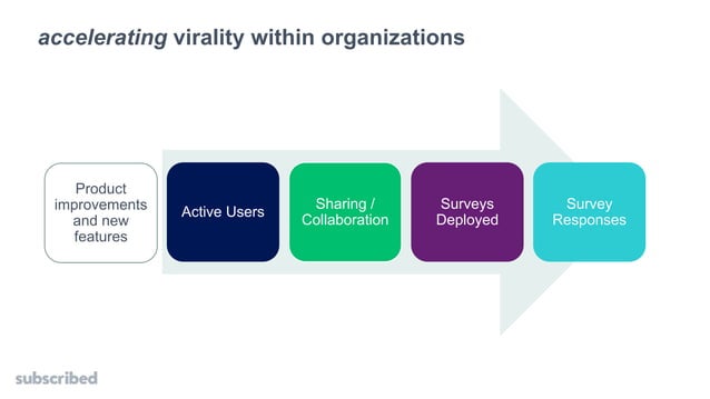 Subscribed 2017 - How To Drive Cross-Functional Accountability: The ...