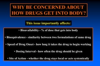 how to drugs get into the body presentation.ppt