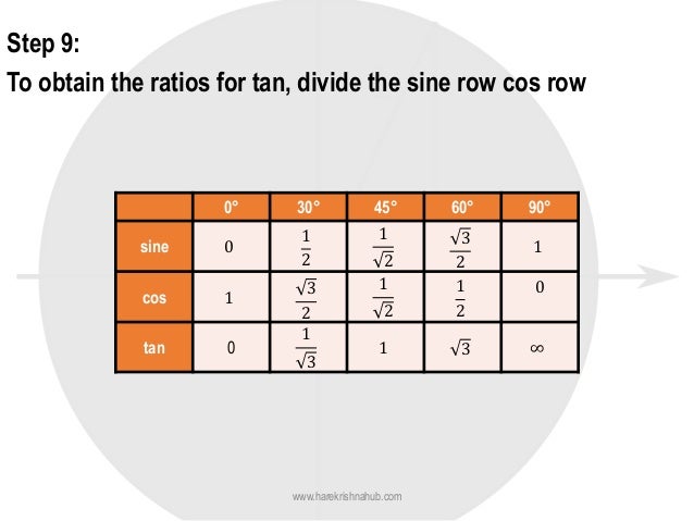 Trigonometric Ratios Of Standard Angles – BDNE