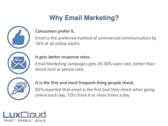 How to easily send email marketing campaigns