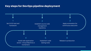 How To Effectively Build An Initial Level DevOps Pipeline.pdf | Cloud Computing | Internet