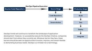 How To Effectively Build An Initial Level DevOps Pipeline.pdf | Cloud Computing | Internet