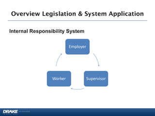 How to Effectively Communicate Occupational Health & Safety Tools ...