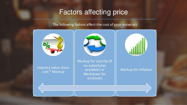 How to effectively_predict_cost_of_goods_sold