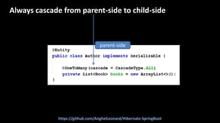 Spring Boot Persistence Best Practices - How to effectively shape the @OneToMany association | PPT
