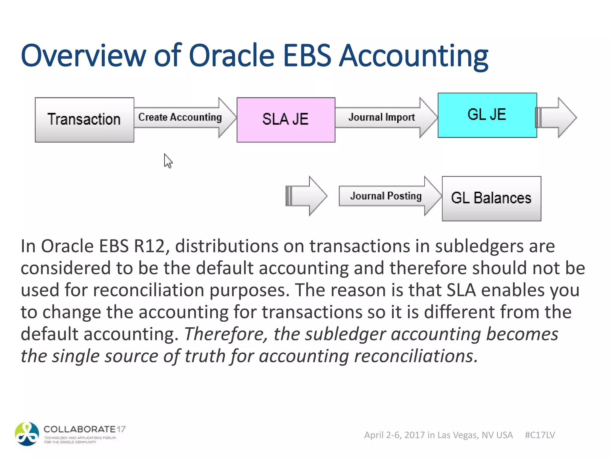 How to efficiently handle period-close process in Oracle EBS R12.pdf