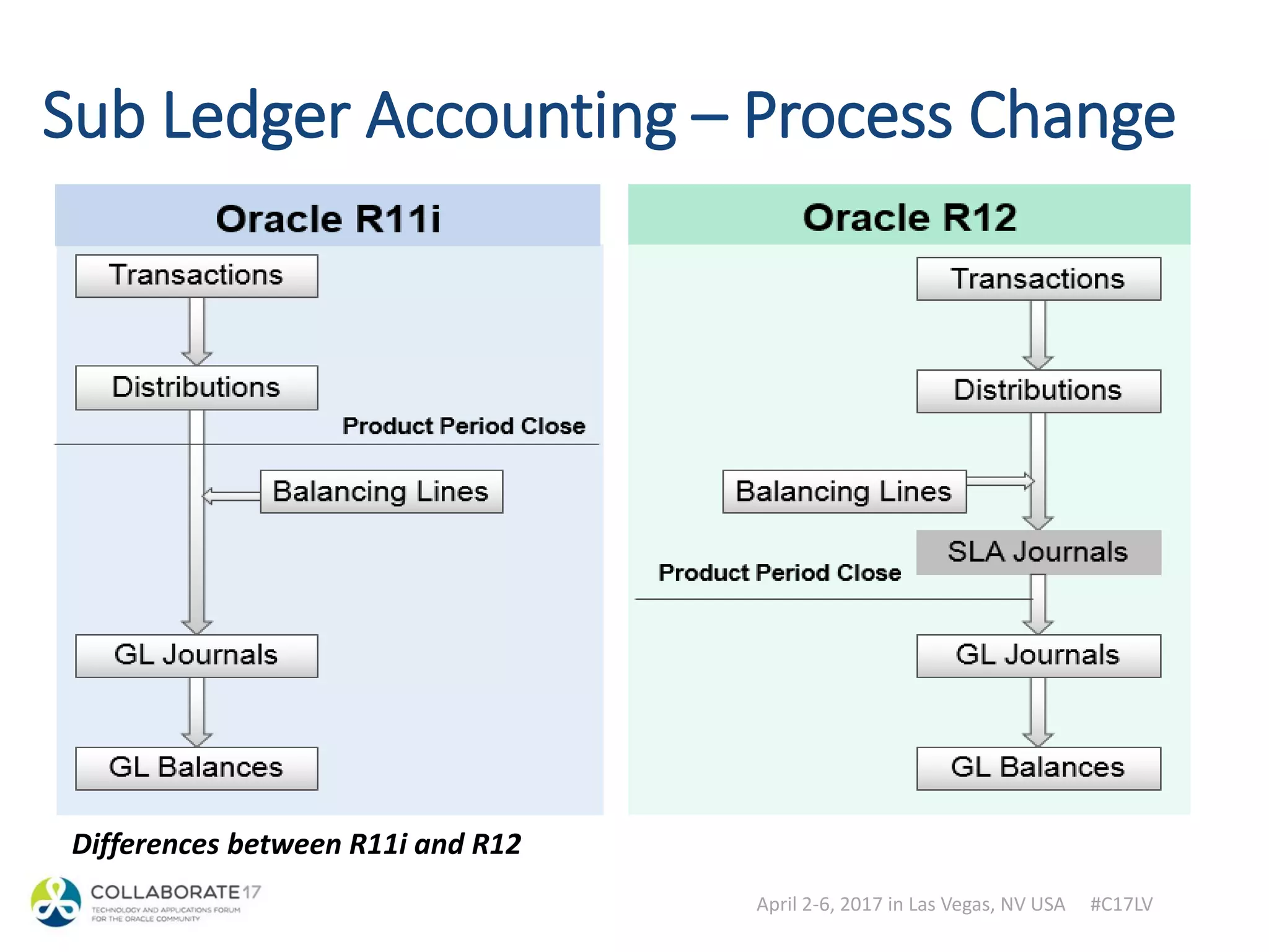 How to efficiently handle period-close process in Oracle EBS R12.pdf