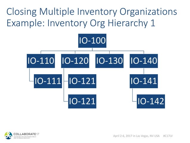 How to efficiently handle period-close process in Oracle EBS R12.pdf ...