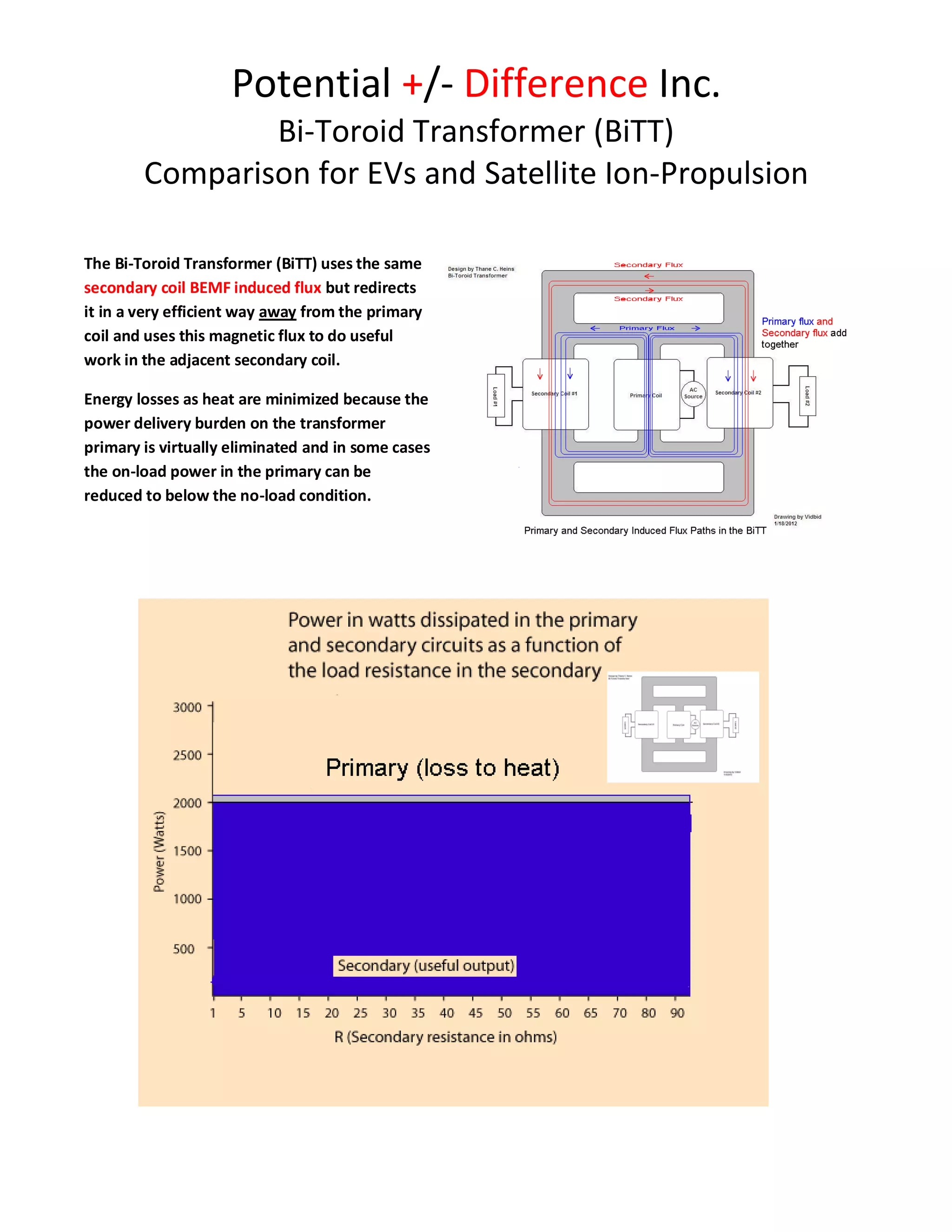 How to Eliminate Transformer Cooling Requirements Using Bi-Toroid ...