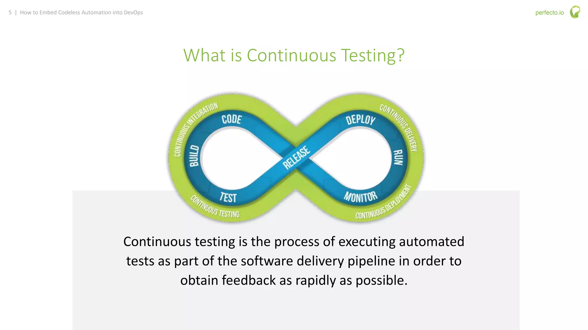 How To Embed Codeless Test Automation Into Devops Ppt