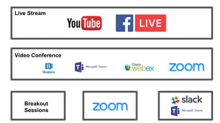 How to embed zoom meetings into your website | PPT | Free Download