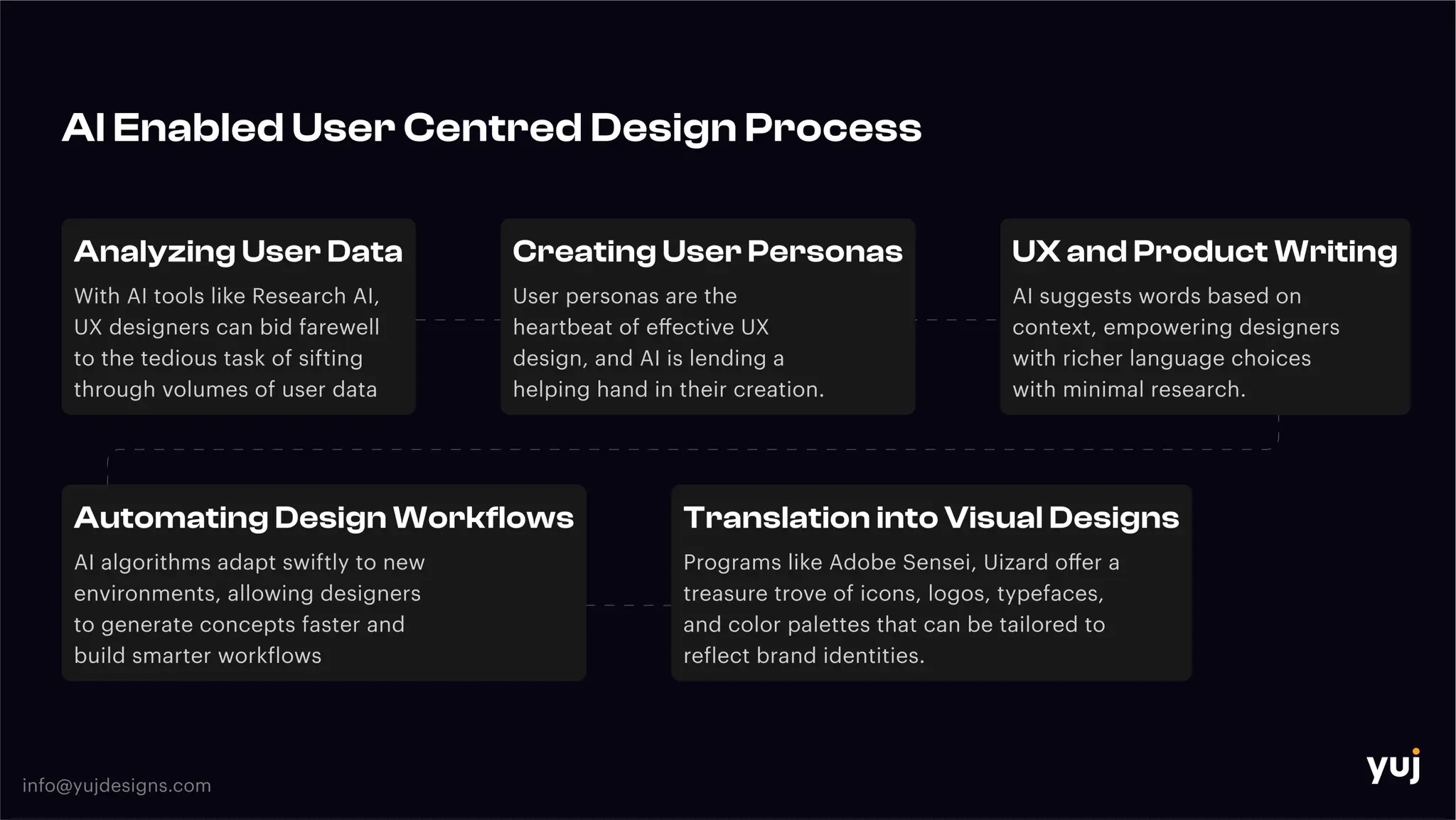How to Empower the future of UX Design with Gen AI | PDF