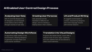 How to Empower the future of UX Design with Gen AI | PPT