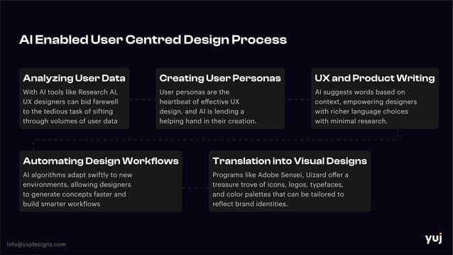 How to Empower the future of UX Design with Gen AI | PPT