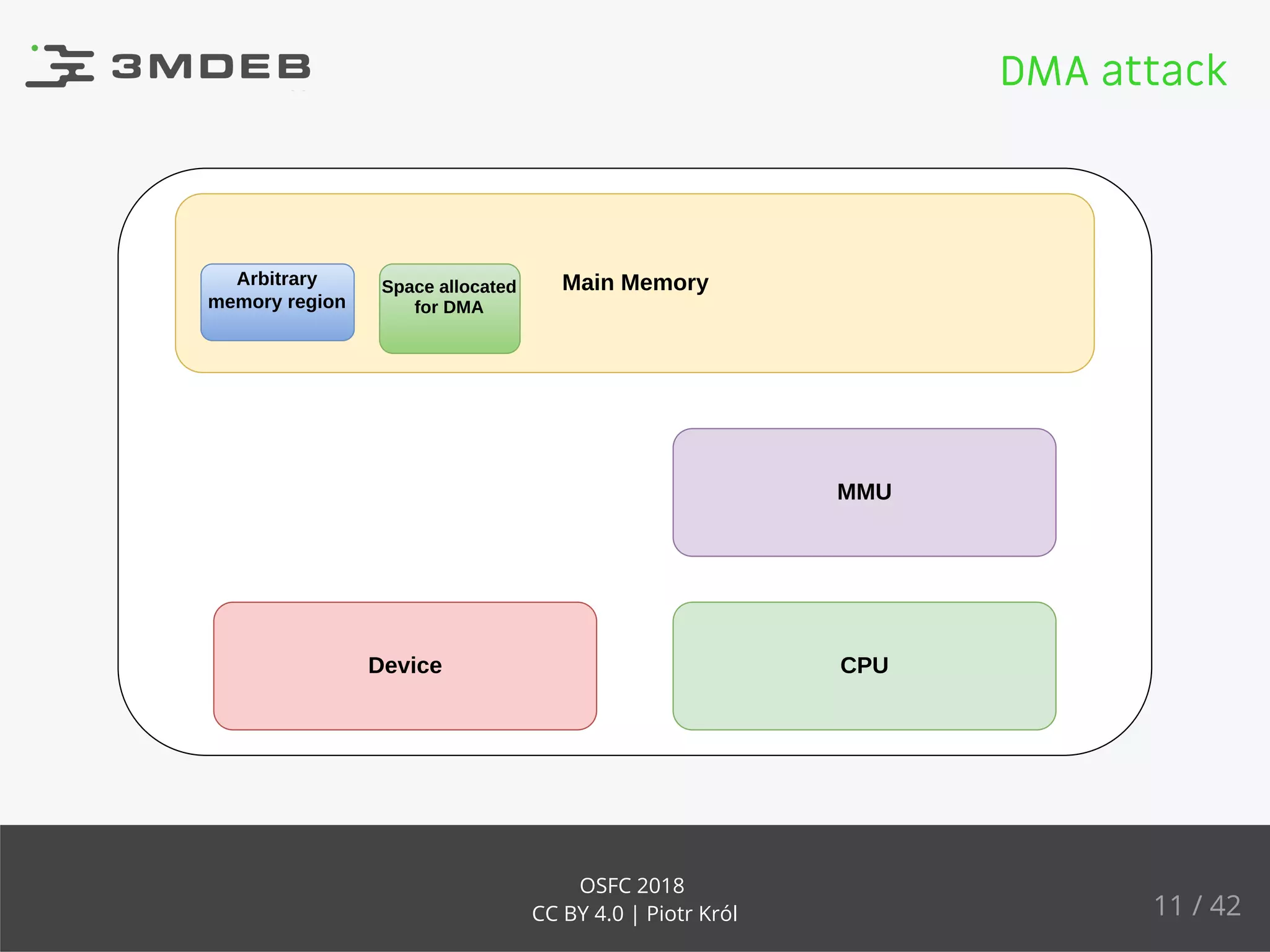How to enable AMD IOMMU in coreboot? | PDF