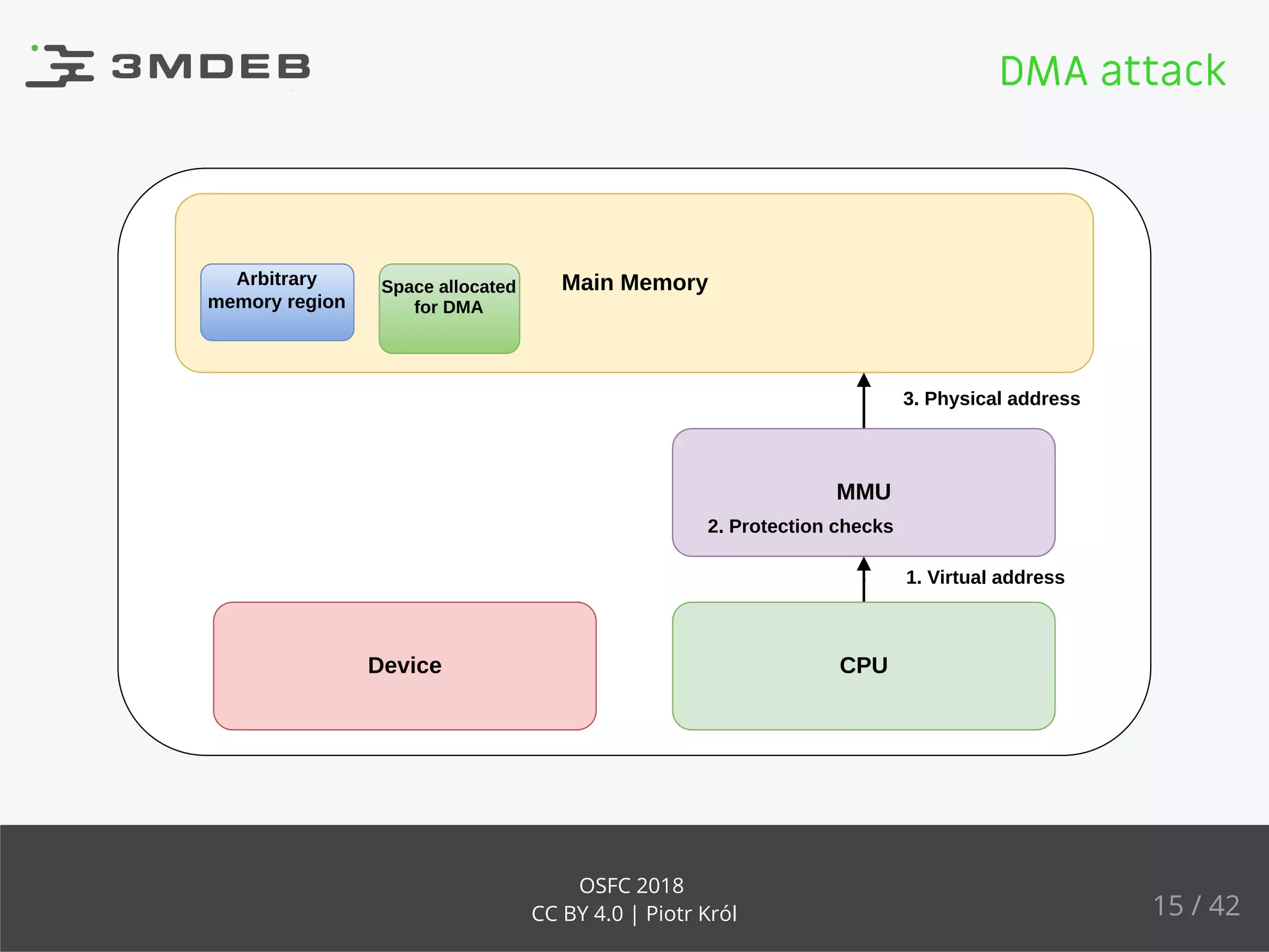 How to enable AMD IOMMU in coreboot? | PDF